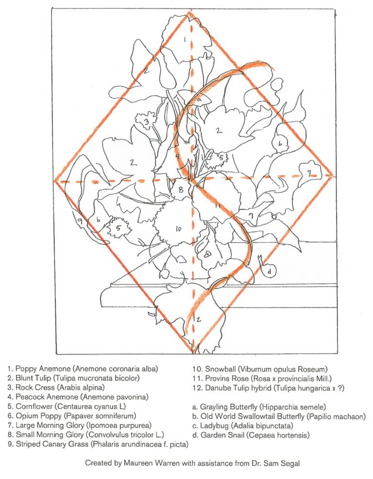Krannert Art Museum Acquires Flower Still Life by Anna Ruysch - CODART